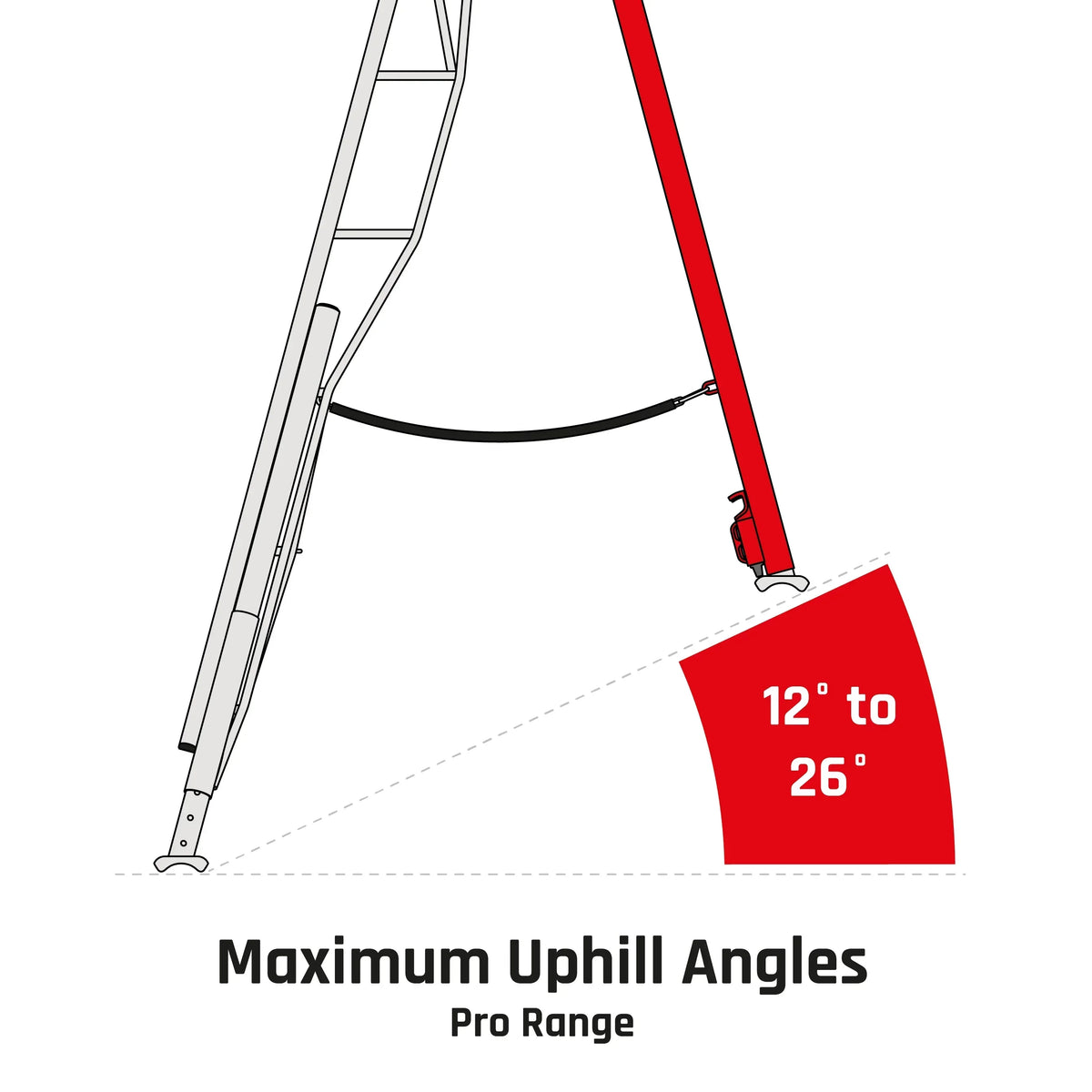 Henchman Fully Adjustable PRO Tripod Ladder | EN131 Ladder
